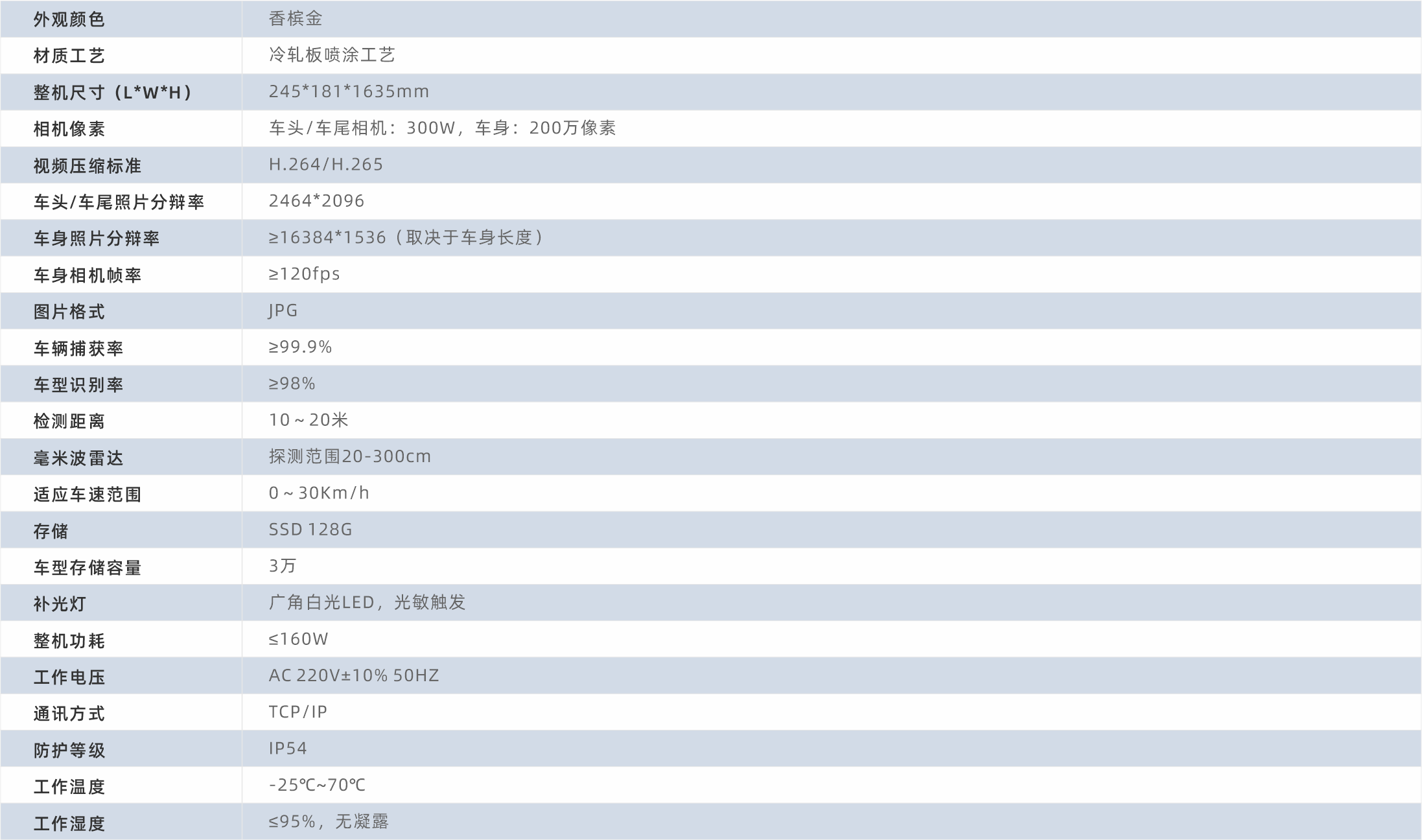 FJC-TM103车型识别器-深圳市富士智能股份有限公司